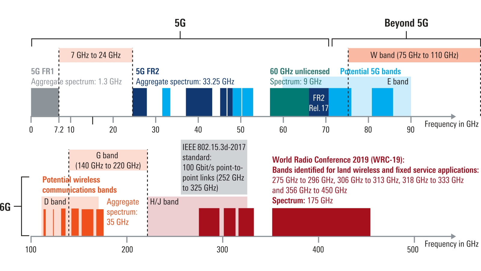 6G THz 通訊測試_線上研討會_活動 | 台灣羅德史瓦茲